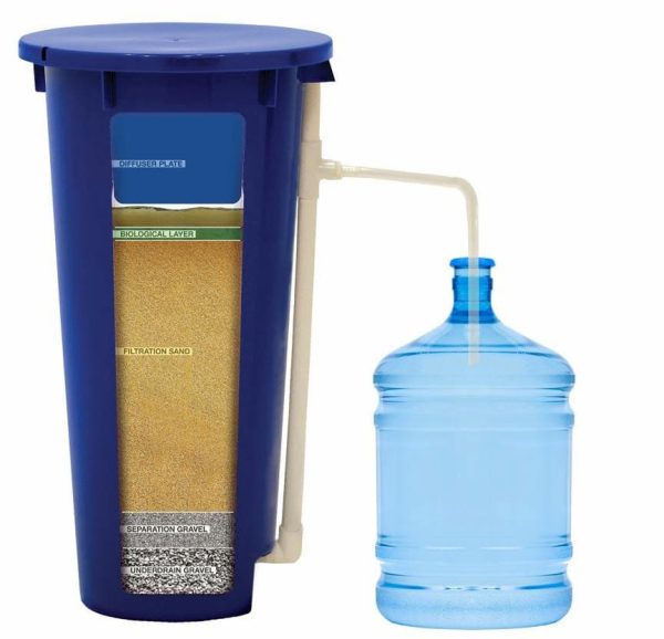 How Does the Water Filtration System Work - Sharing knowledge